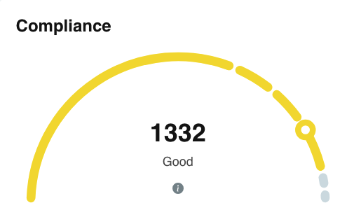 Understanding the Calculation Process Behind Your Compliance Score
