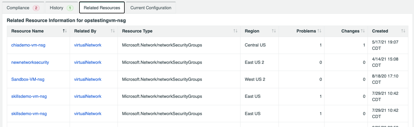 OpsCompass Inventory Overview